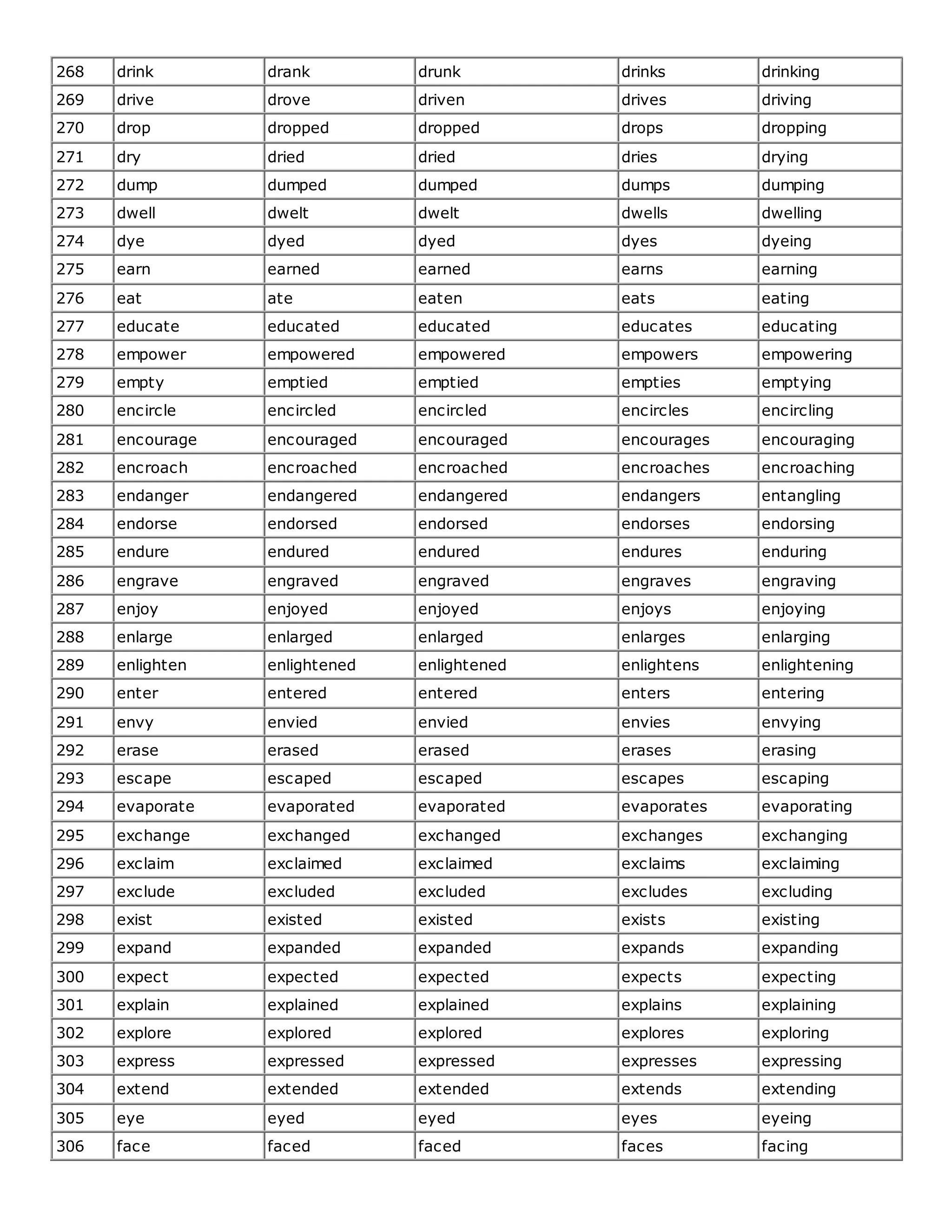 conjugation of verb | DOCX