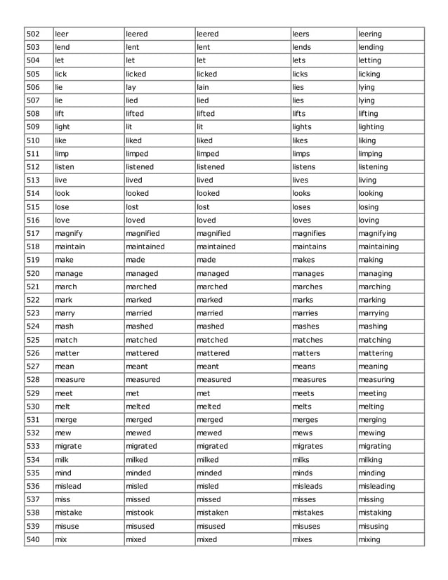 conjugation of verb | DOCX