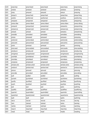 conjugation of verb | DOCX