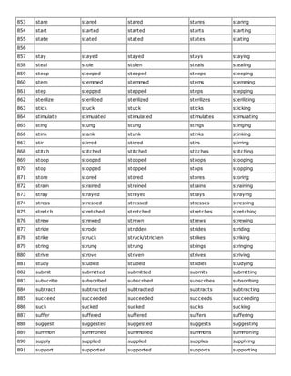conjugation of verb | DOCX