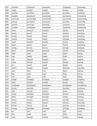 conjugation of verb | DOCX