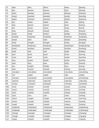 conjugation of verb | DOCX