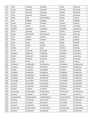 conjugation of verb | DOCX