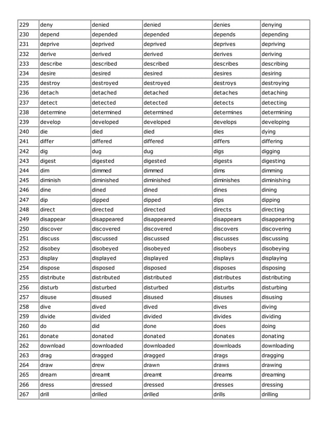 conjugation of verb | DOCX