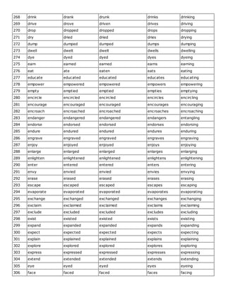 conjugation of verb | DOCX