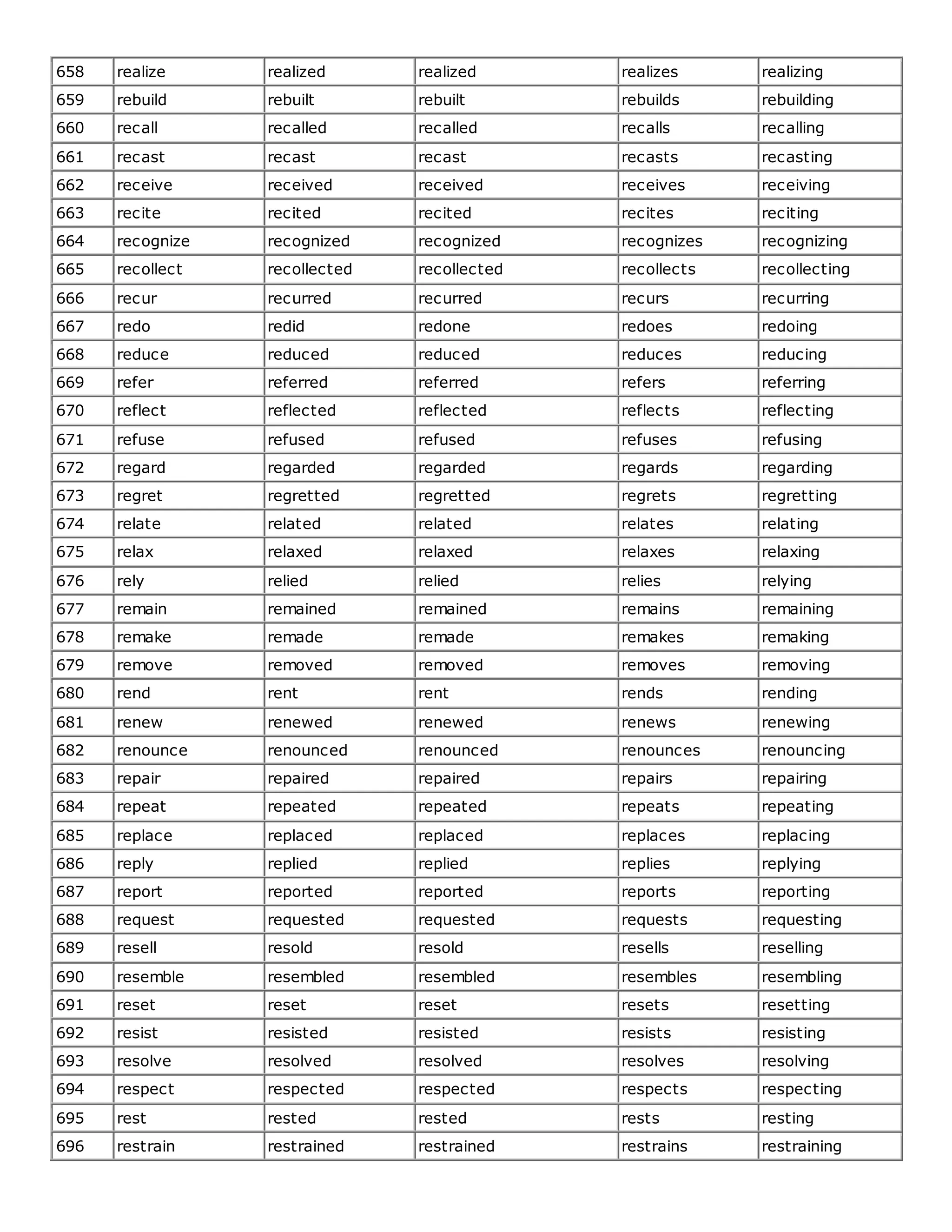 conjugation of verb | DOCX