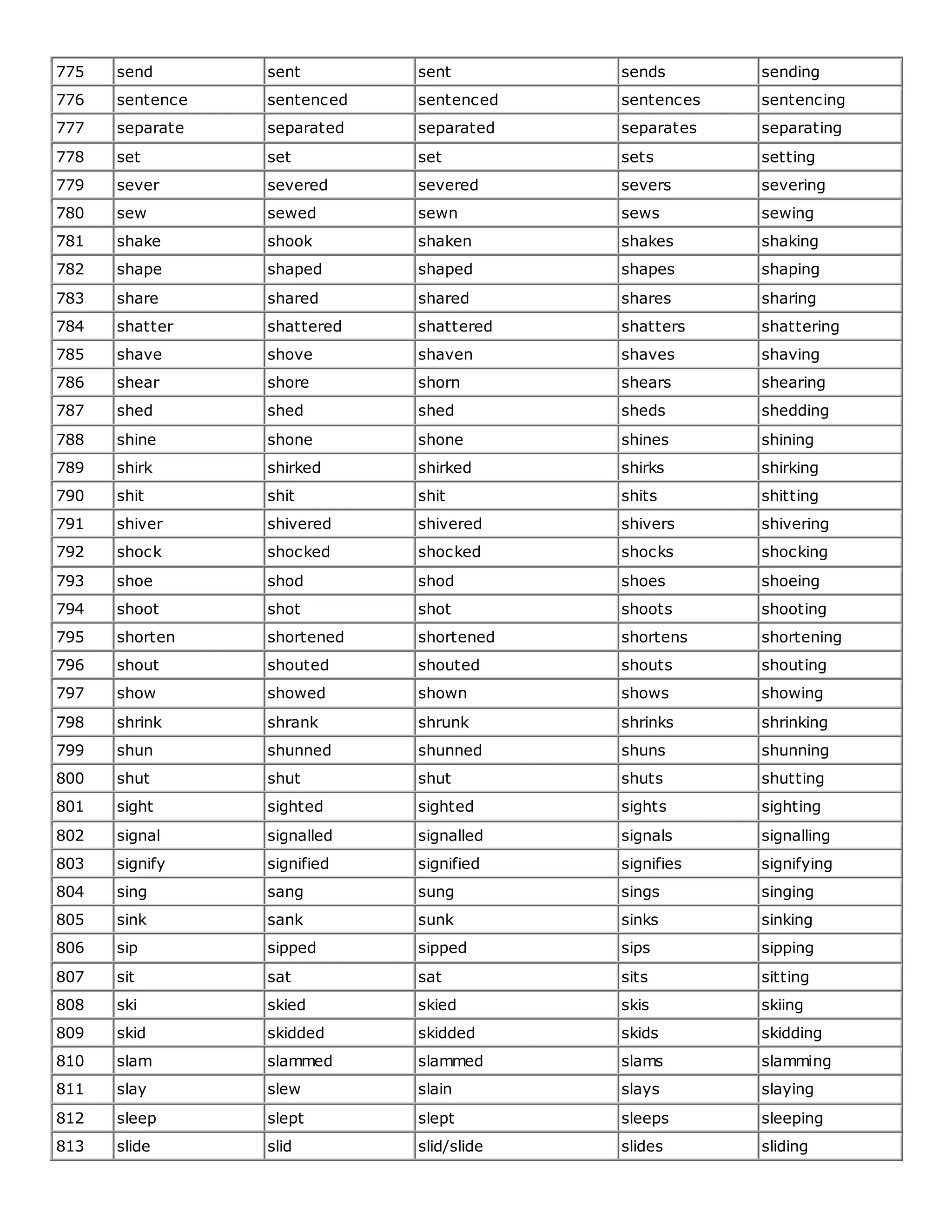 conjugation of verb | DOCX