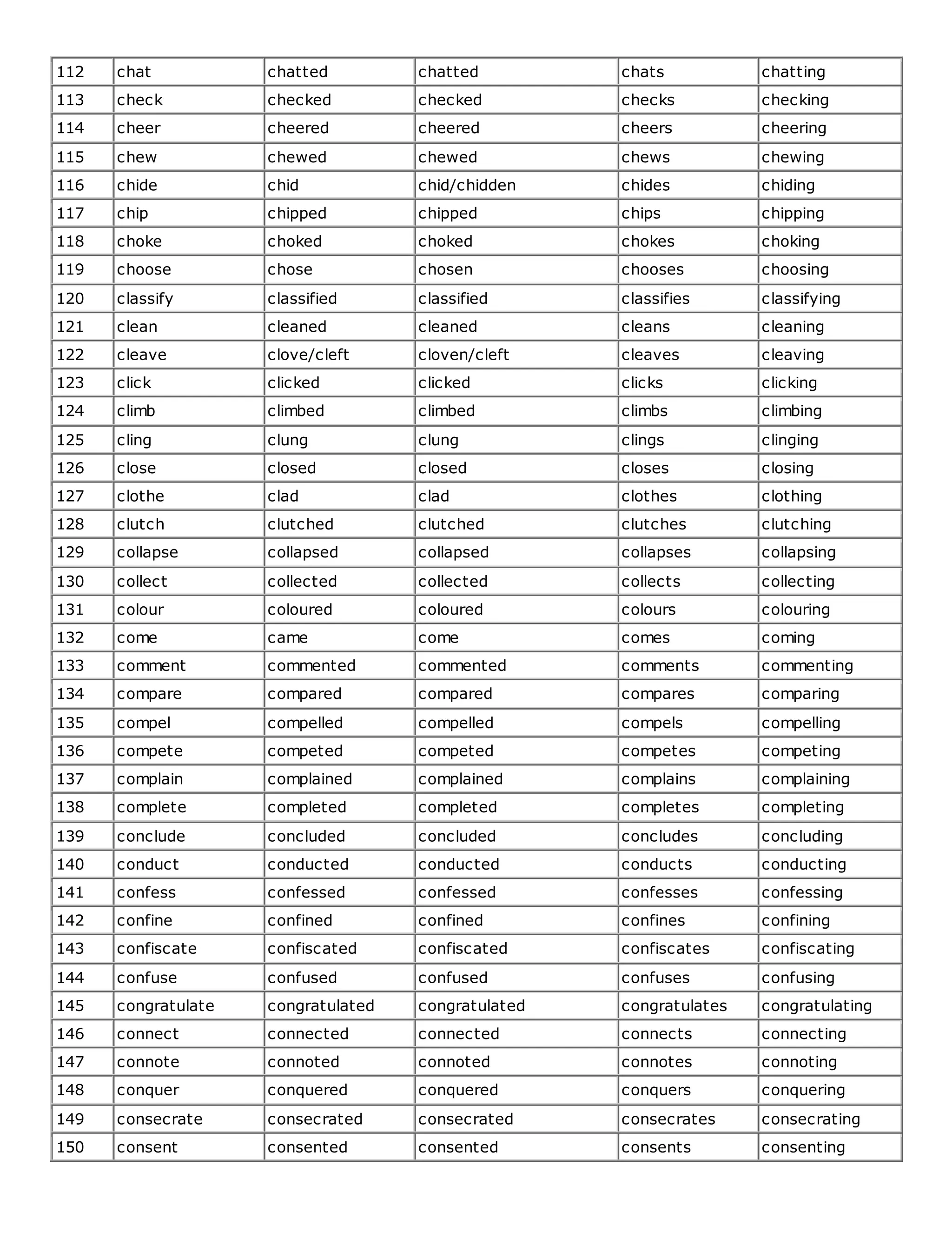 conjugation of verb | DOCX