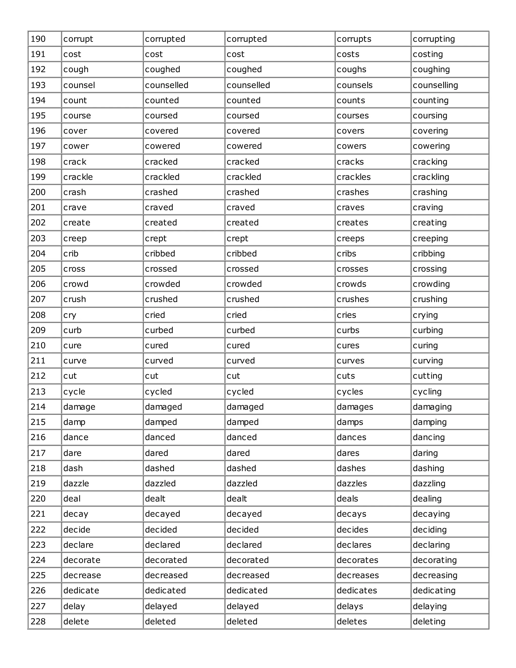 conjugation of verb | DOCX