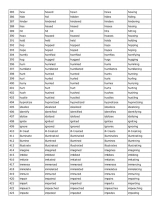 conjugation of verb | PDF