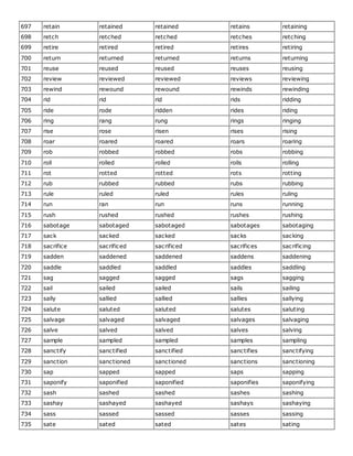 conjugation of verb | PDF