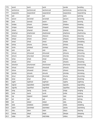conjugation of verb | PDF