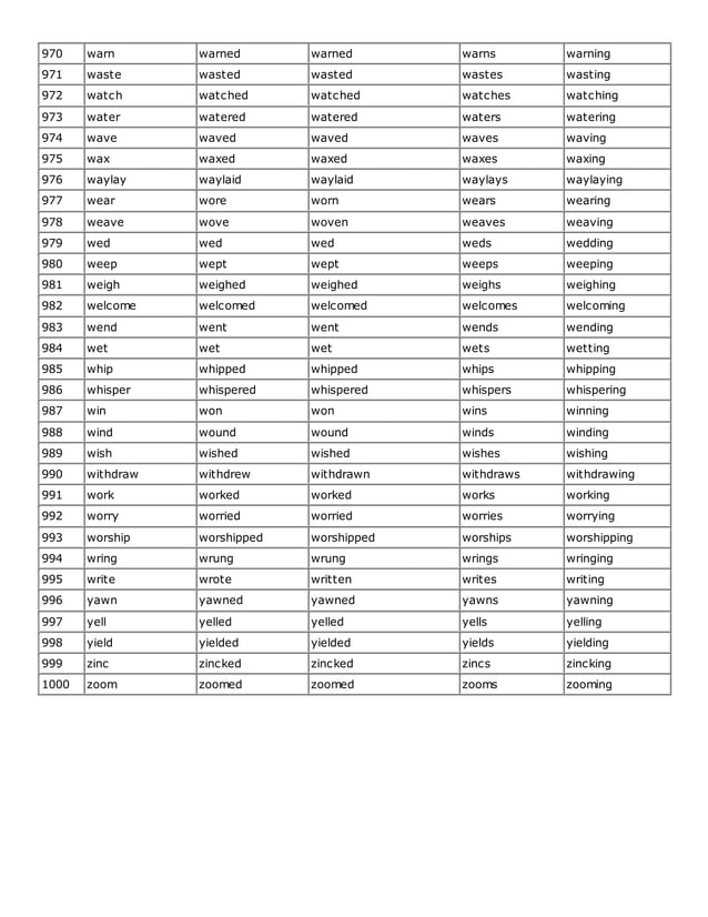 conjugation of verb | PDF