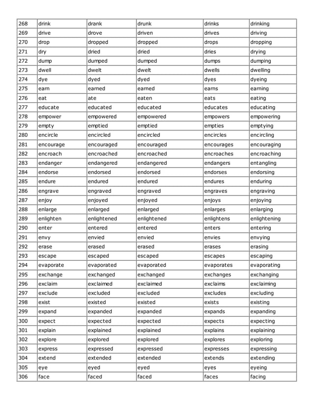 conjugation of verb | PDF