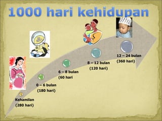 1000 hari pertama kehidupan menentukan masa depan bangsa.ppt
