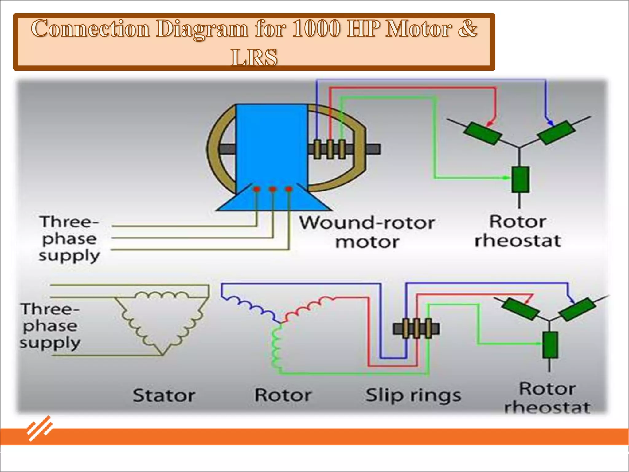 1000 HP Slip Ring Type Induction Motor and its starter (lrs{LIQUID ...