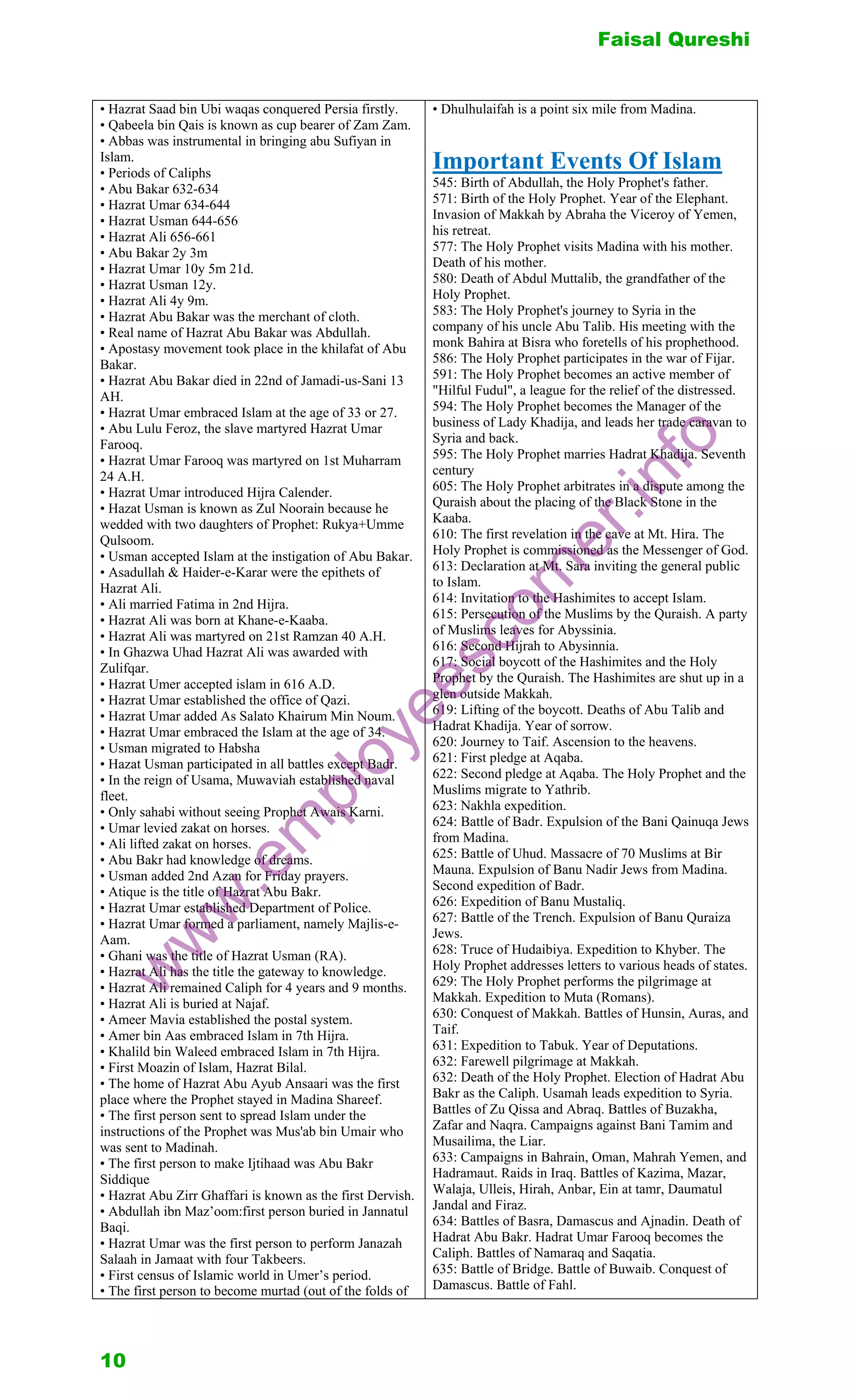 1000 islamiat mc qs about basic information 1 | PDF