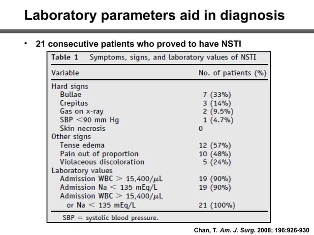 1000 May.ppt for nursing students necrotizing soft tissue infection | PPT