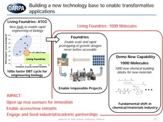 DARPA Living Foundries 1000 molecules Proposers Day slides | PDF