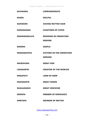 1000 names of shiva | PDF