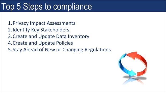 Compliance is an Opportunity: Leveraging Regulation | PPTX