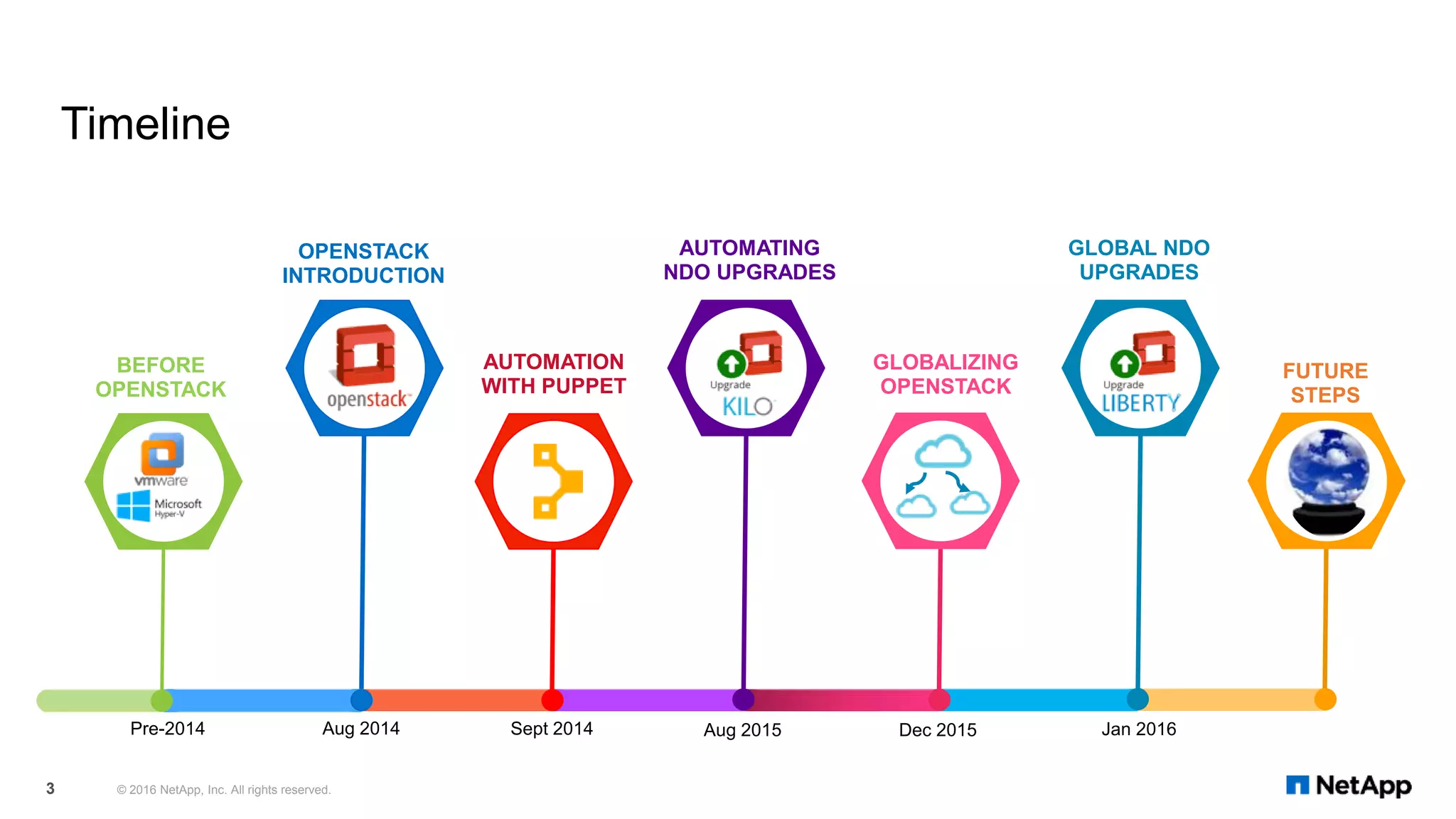 OpenStack at Scale Inside NetApp | PPTX