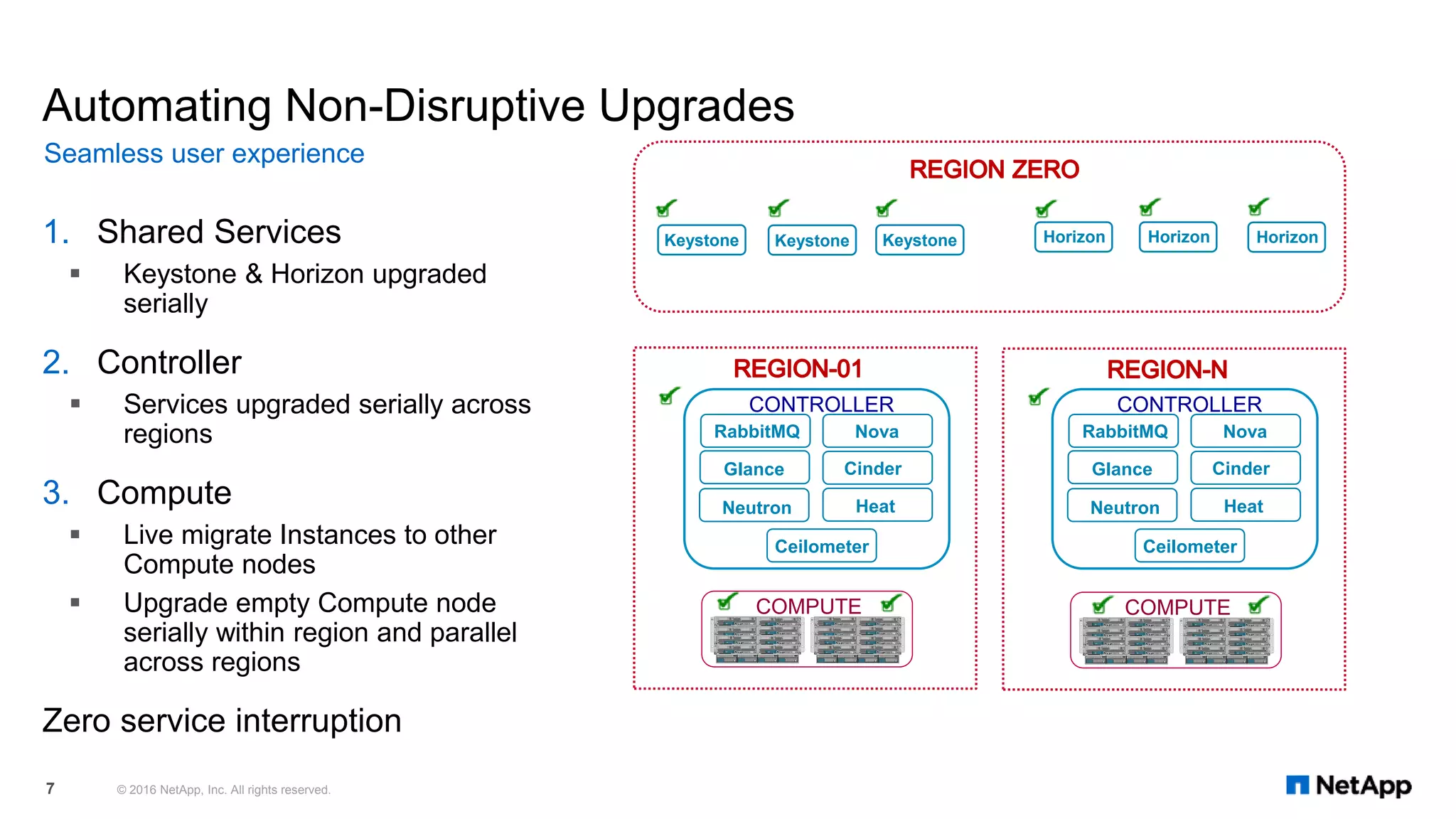 OpenStack at Scale Inside NetApp | PPTX