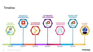 OpenStack at Scale Inside NetApp | PPT