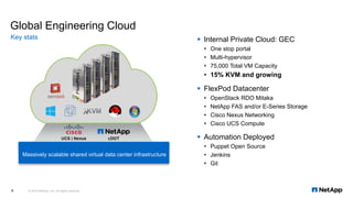OpenStack at Scale Inside NetApp | PPT