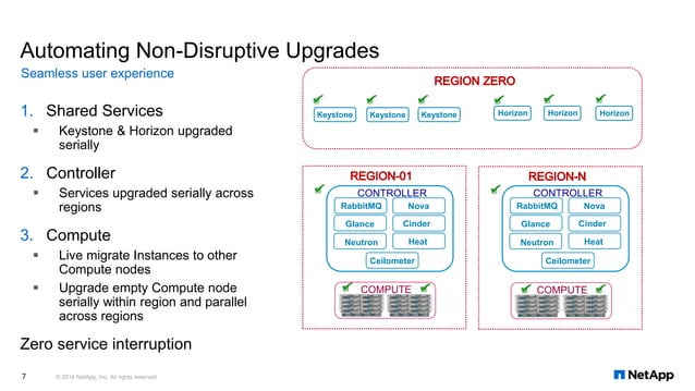 OpenStack at Scale Inside NetApp | PPT