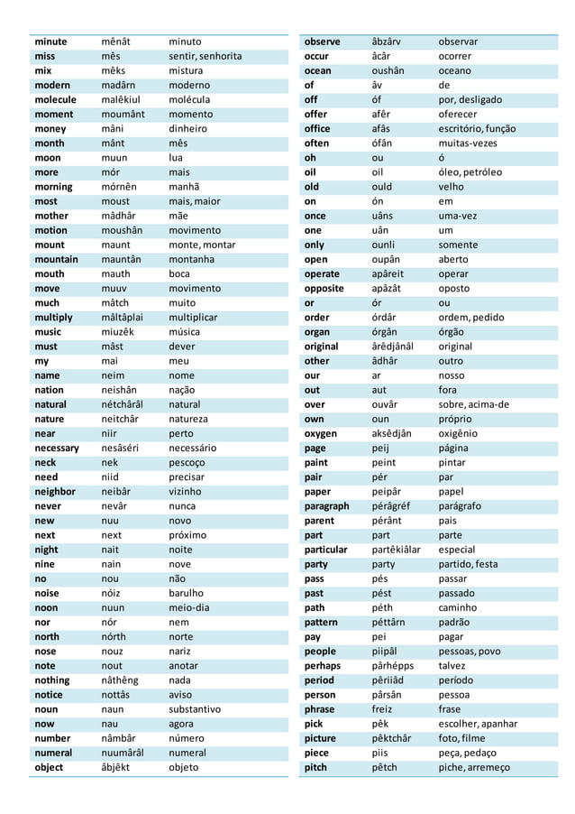 1000 palavras mais usadas em ingles | DOCX