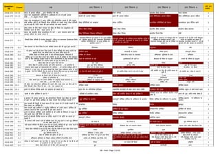1000 questions Hindi Qs%5b1%5d.pdf