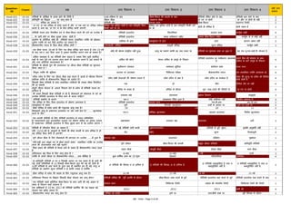 1000 questions Hindi Qs%5b1%5d.pdf