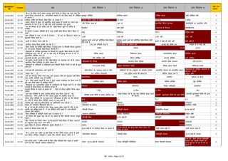 1000 questions Hindi Qs%5b1%5d.pdf