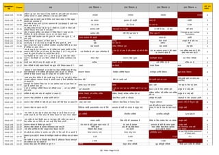 1000 questions Hindi Qs%5b1%5d.pdf