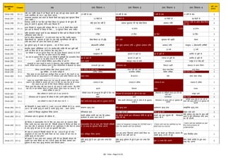 1000 questions Hindi Qs%5b1%5d.pdf