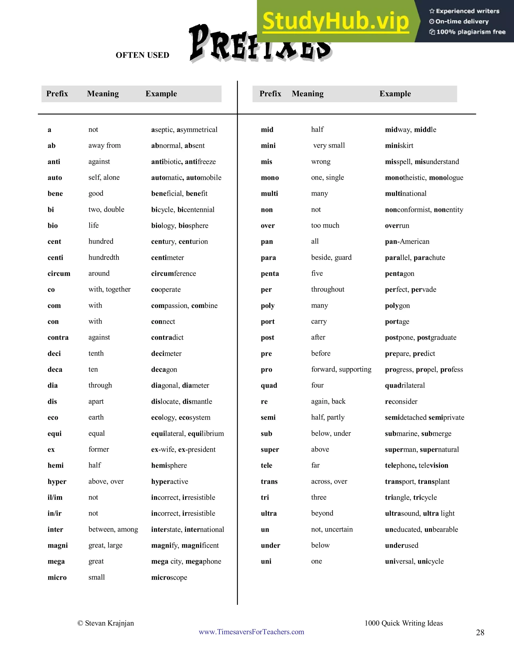 1000 Quick Writing Ideas | PDF