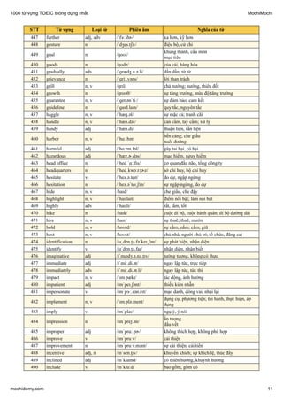 1000 từ vựng TOEIC thông dụng nhất.pdf