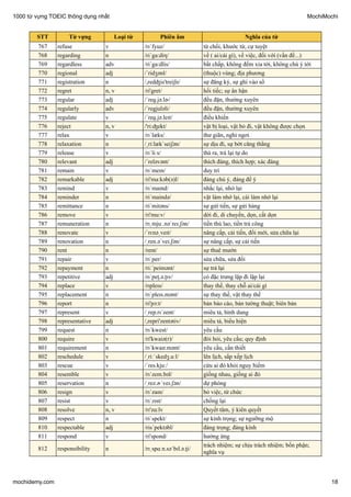 1000 từ vựng TOEIC thông dụng nhất.pdf