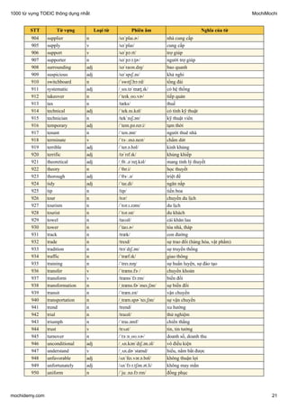 1000 từ vựng TOEIC thông dụng nhất.pdf