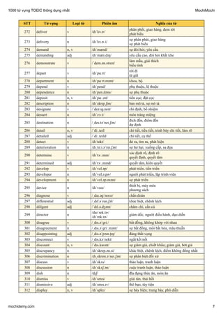1000 từ vựng TOEIC thông dụng nhất.pdf