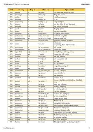 1000 từ vựng TOEIC thông dụng nhất.pdf