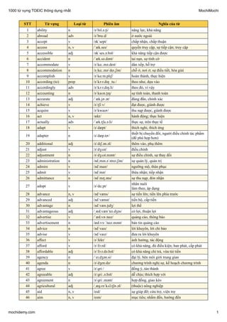 1000 từ vựng TOEIC thông dụng nhất.pdf