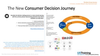 The Digital Overview | PPT