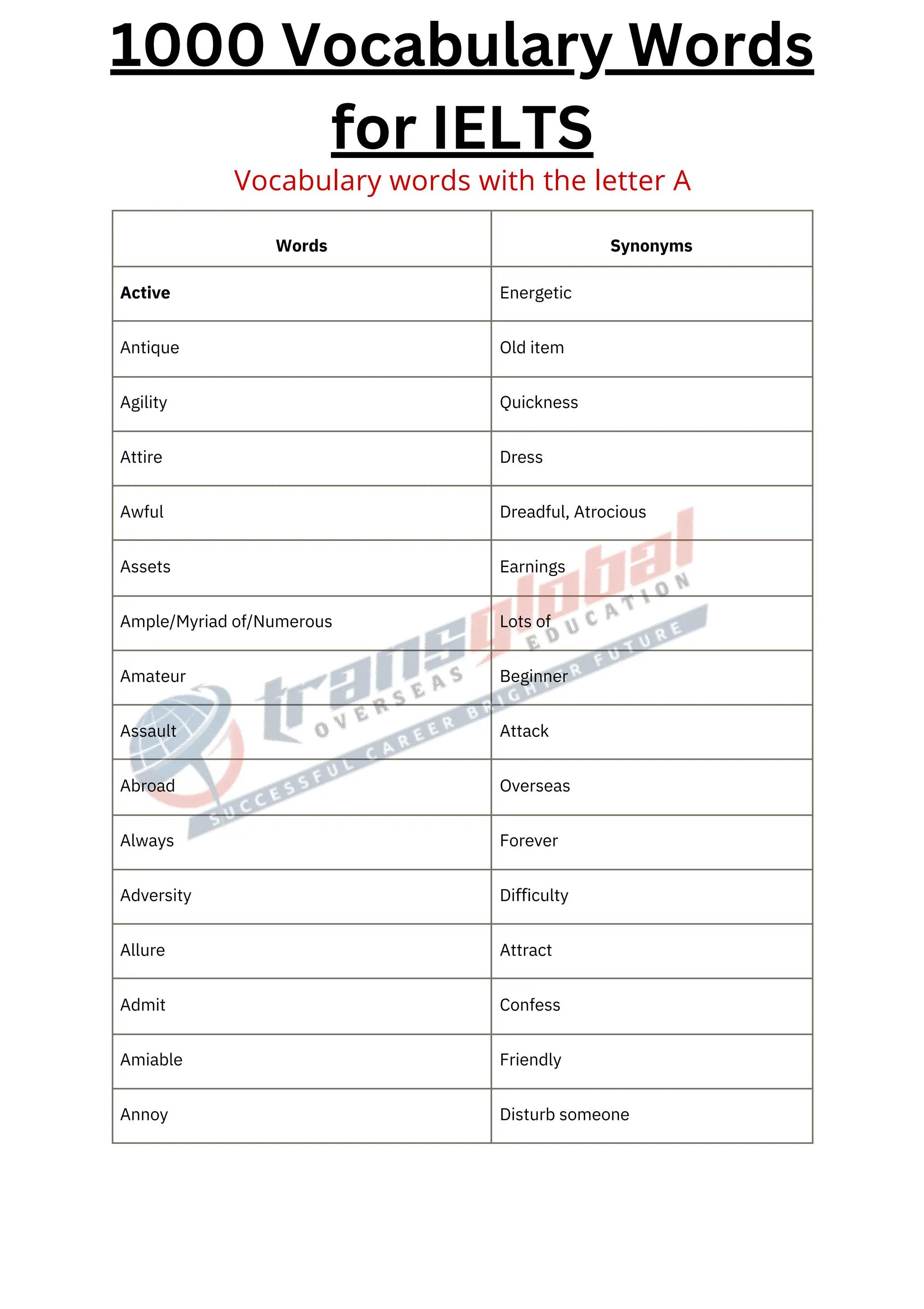 1000 Vocabulary Words for IELTS.pdf