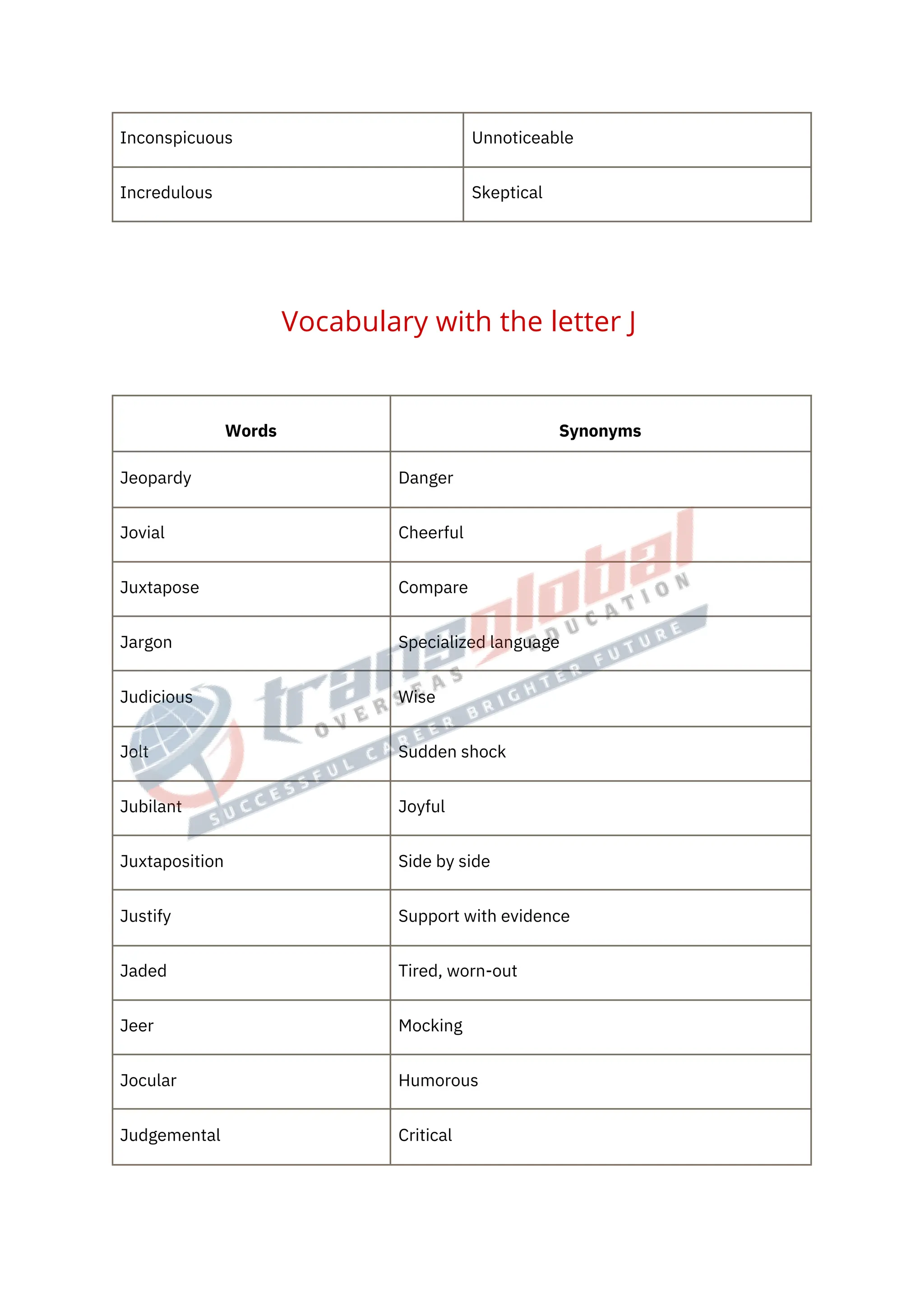 1000 Vocabulary Words for IELTS.pdf