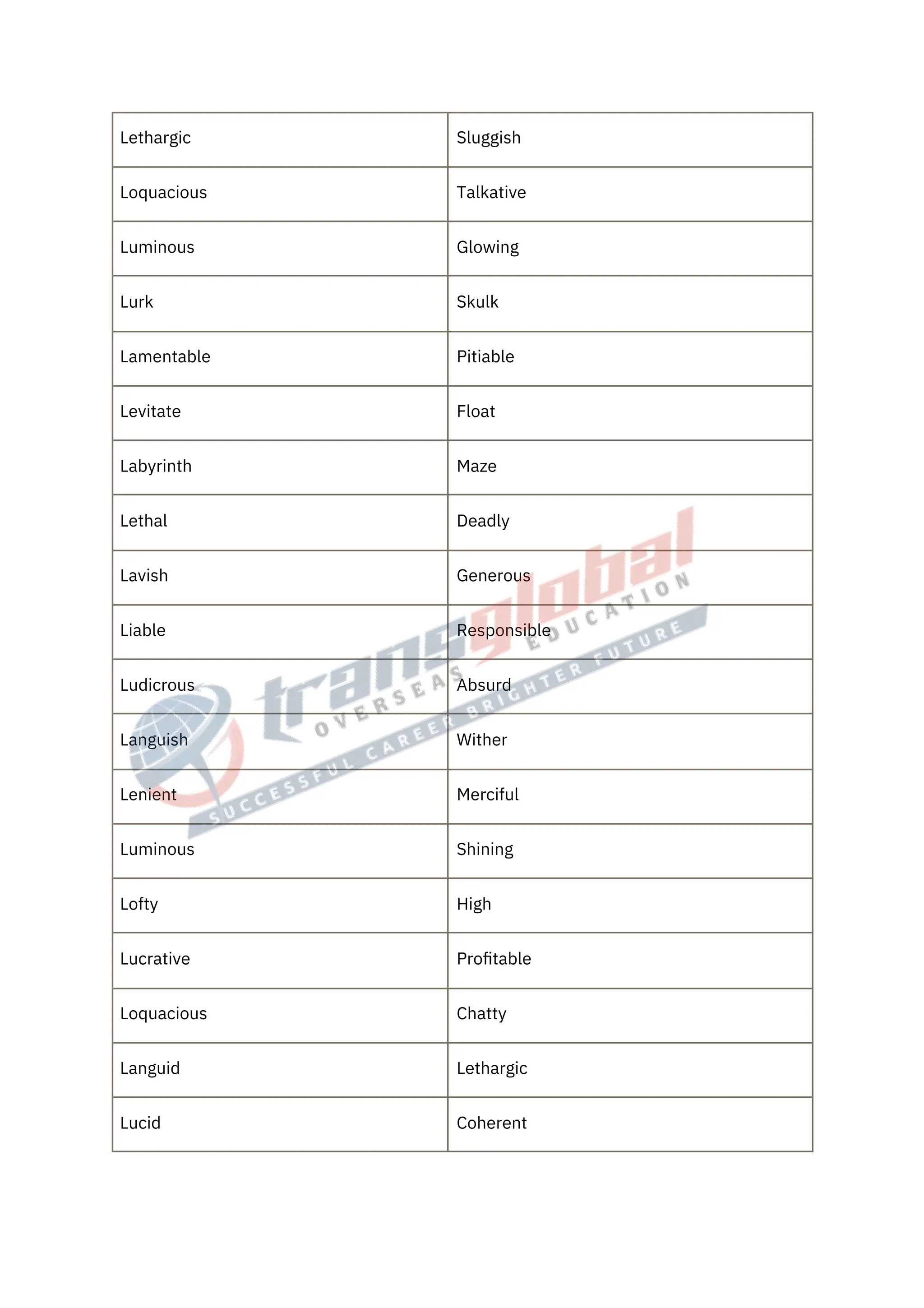 1000 Vocabulary Words for IELTS.pdf