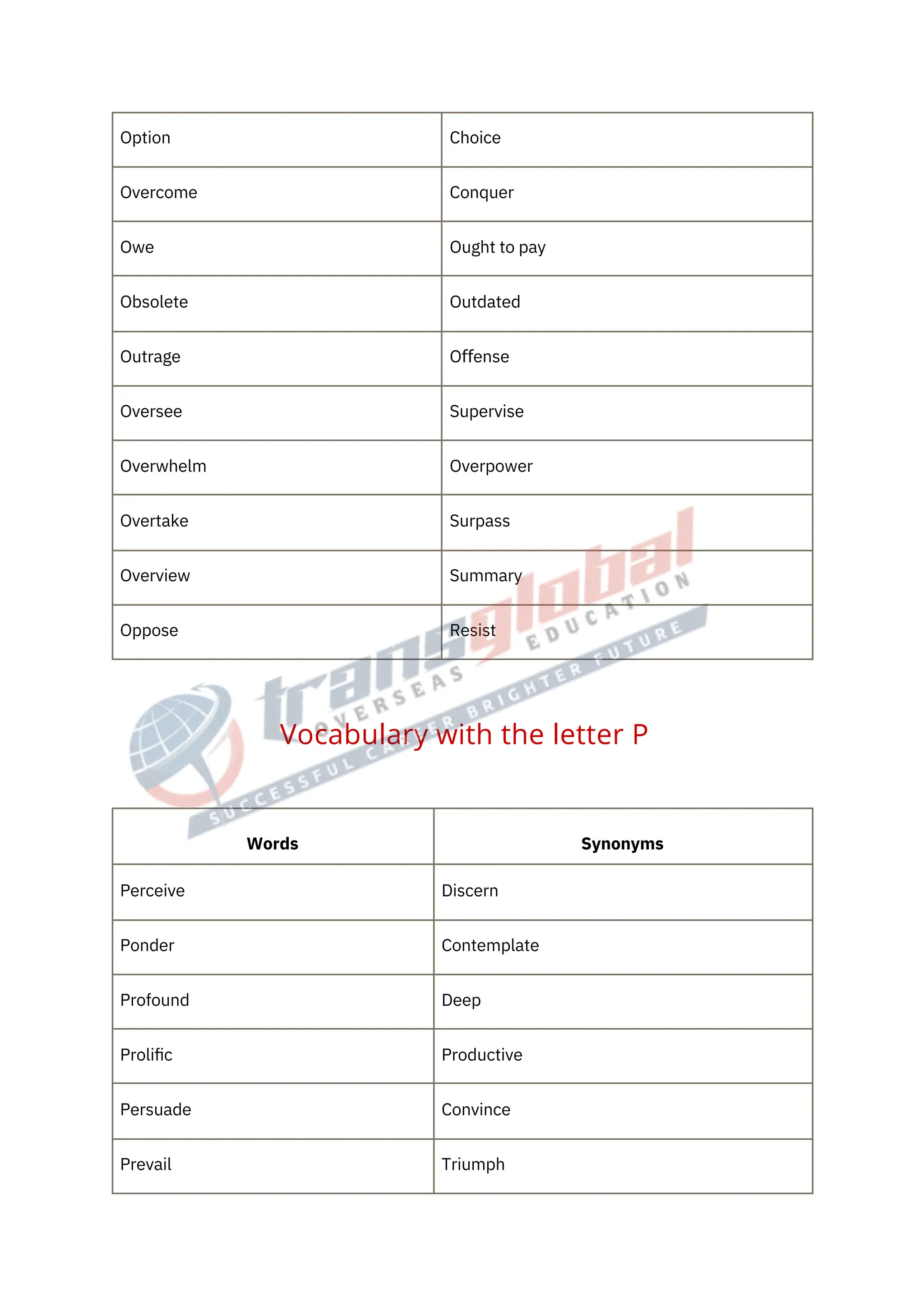 1000 Vocabulary Words for IELTS.pdf
