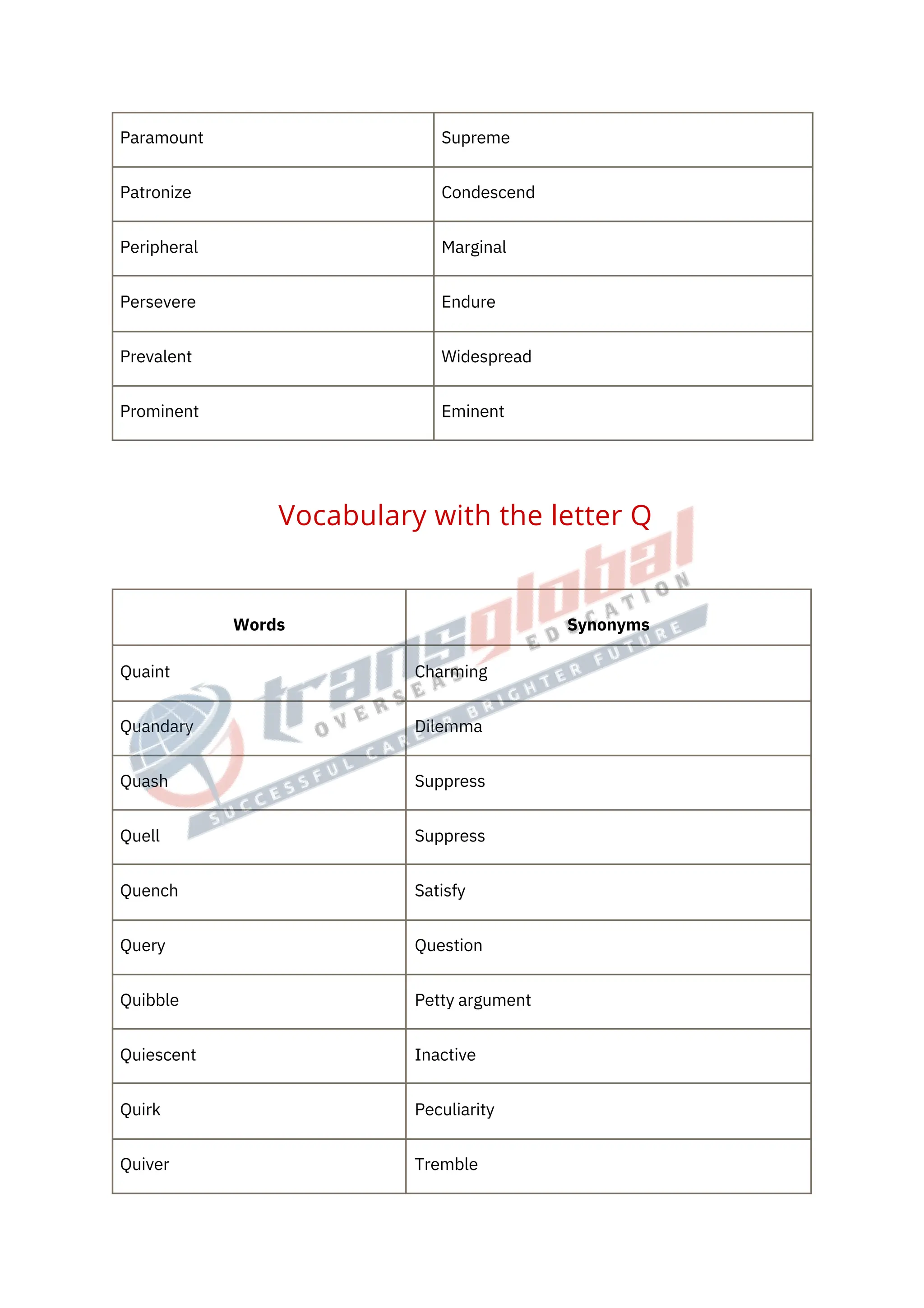 1000 Vocabulary Words for IELTS.pdf