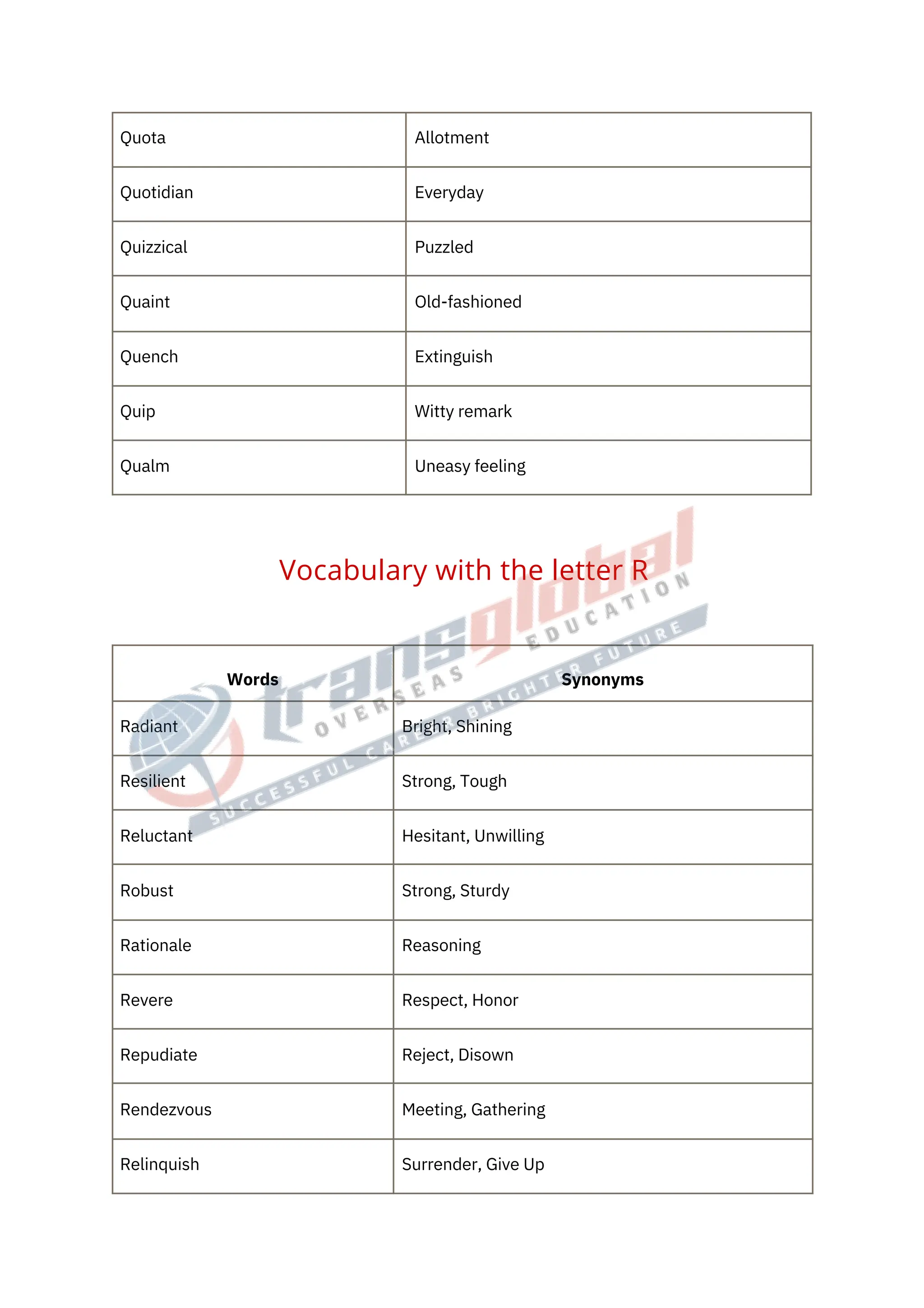 1000 Vocabulary Words for IELTS.pdf
